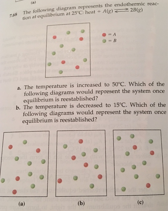 Solved the following diagram represents the reversible | Chegg.com
