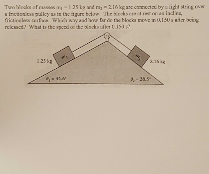 Solved Two blocks of masses m_1 = 1.25 kg and m_2 = 2.16 kg | Chegg.com