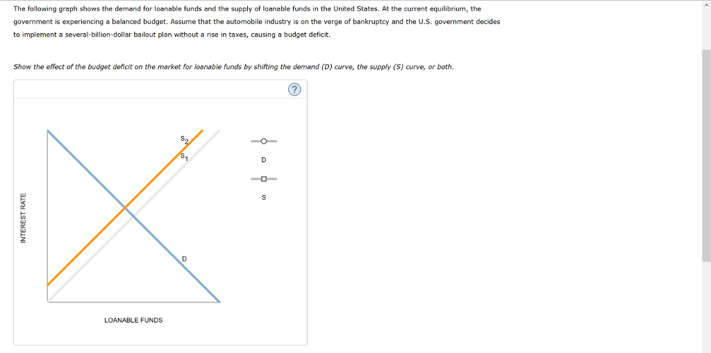 Solved The following graph shows the demand for I govemment | Chegg.com