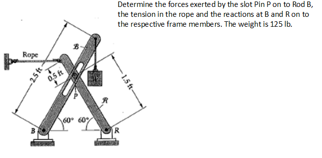 Solved Determine the forces exerted by the slot Pin P on to | Chegg.com
