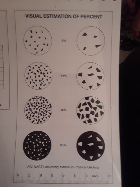 5.3 Estimate Rock Composition ACTIVITY Name: mafic | Chegg.com