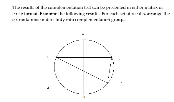 Solved The results of the complementation test can be | Chegg.com