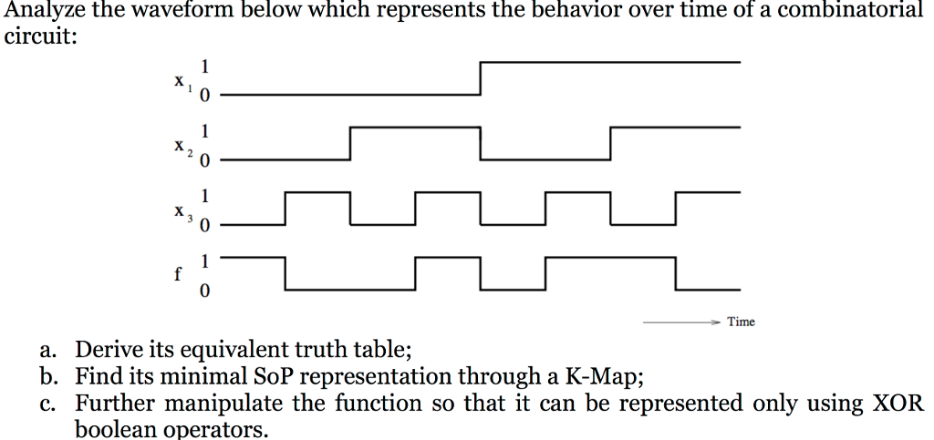 Solved Analyze the waveform below which represents the | Chegg.com
