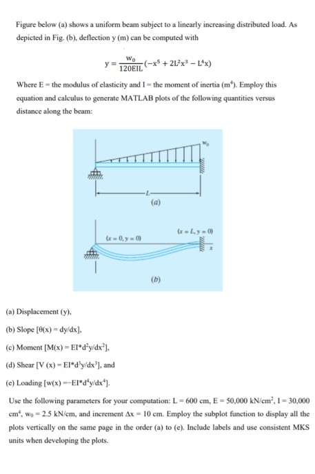 Solved Figure below (a) shows a uniform beam subject to a | Chegg.com