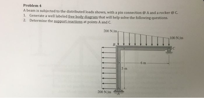 Solved A beam is subjected to the distributed loads shown, | Chegg.com