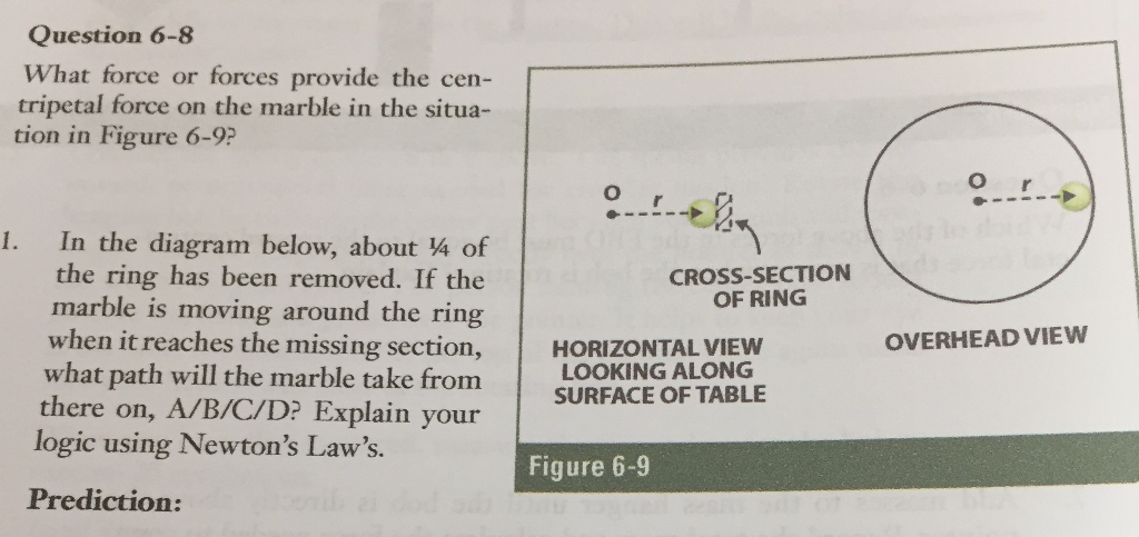 Solved What force or forces provide the centripetal force on | Chegg.com