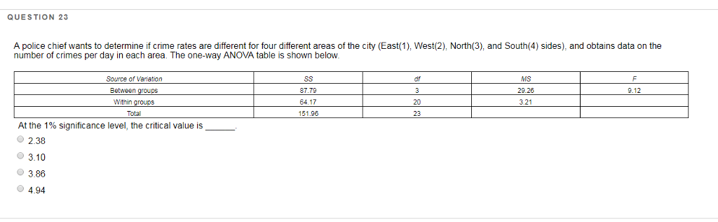 Solved Question 23 A Police Chief Wants To Determine If