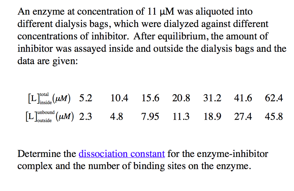 Solved An enzyme at concentration of 11 μM was aliquoted | Chegg.com