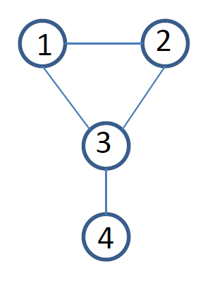 Consider the network below with each link length | Chegg.com
