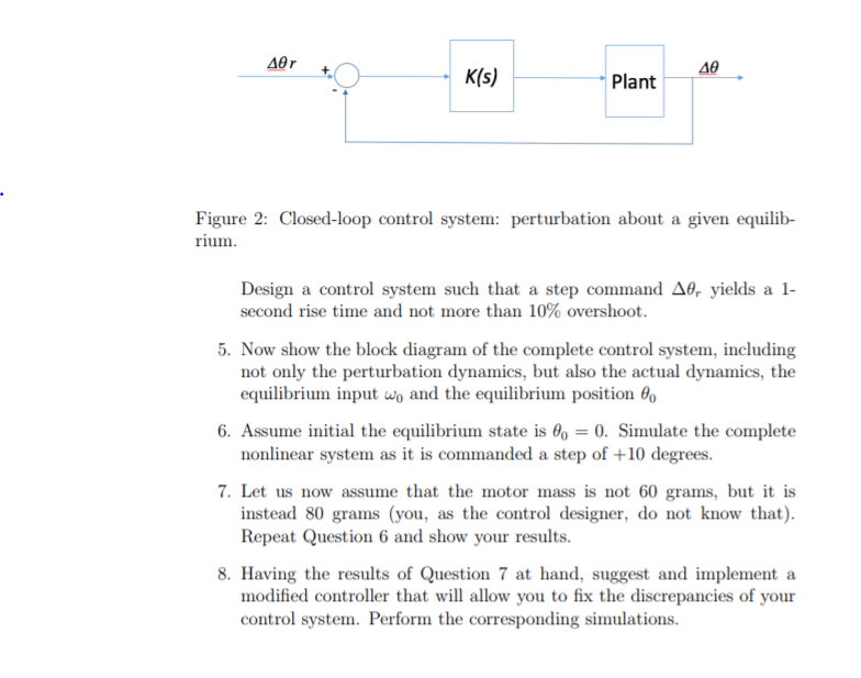 Solved K(s) Plant Figure 2: Closed-loop control system: | Chegg.com