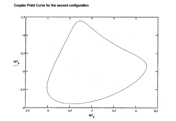 Solved 4-3 I-92 Coupler Point Curve for the first | Chegg.com