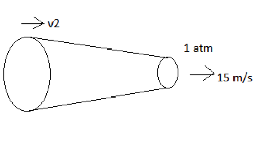 Solved Water flows through a horizontal section of a pipe. | Chegg.com