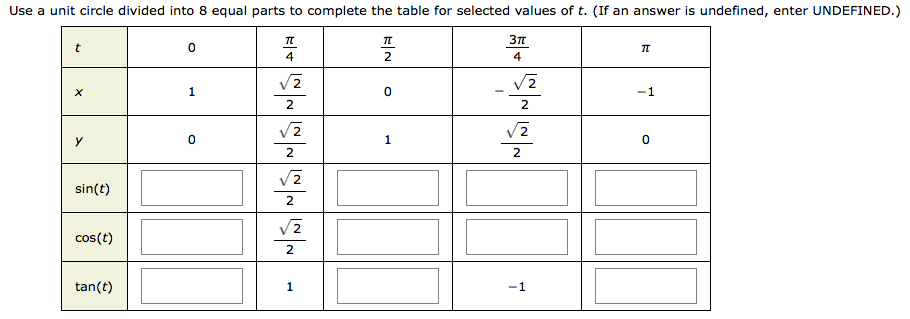 Solved Use a unit circle divided into 8 equal parts to | Chegg.com