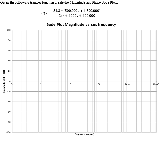 Solved Given the following transfer function create the | Chegg.com