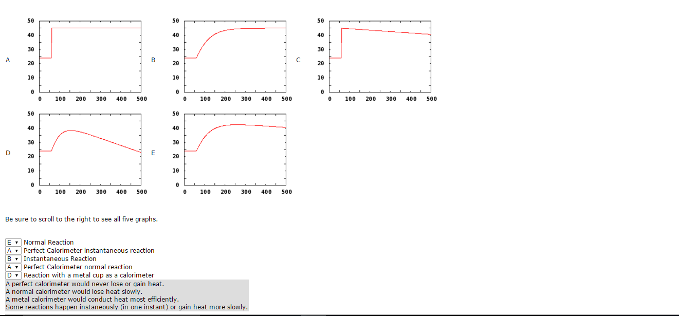 Solved Be sure to scroll to the right to see all five | Chegg.com