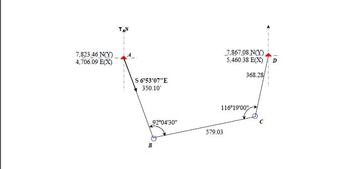 Solved A) Bowditch (Compass Rule) Adjustment 1) Compute | Chegg.com