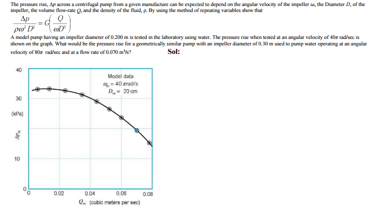 Solved The pressure rise, delta p across a centrifugal pump | Chegg.com
