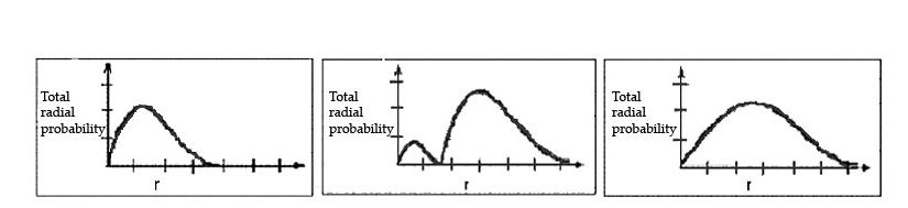 Solved The probability of finding an electron anywhere in a | Chegg.com