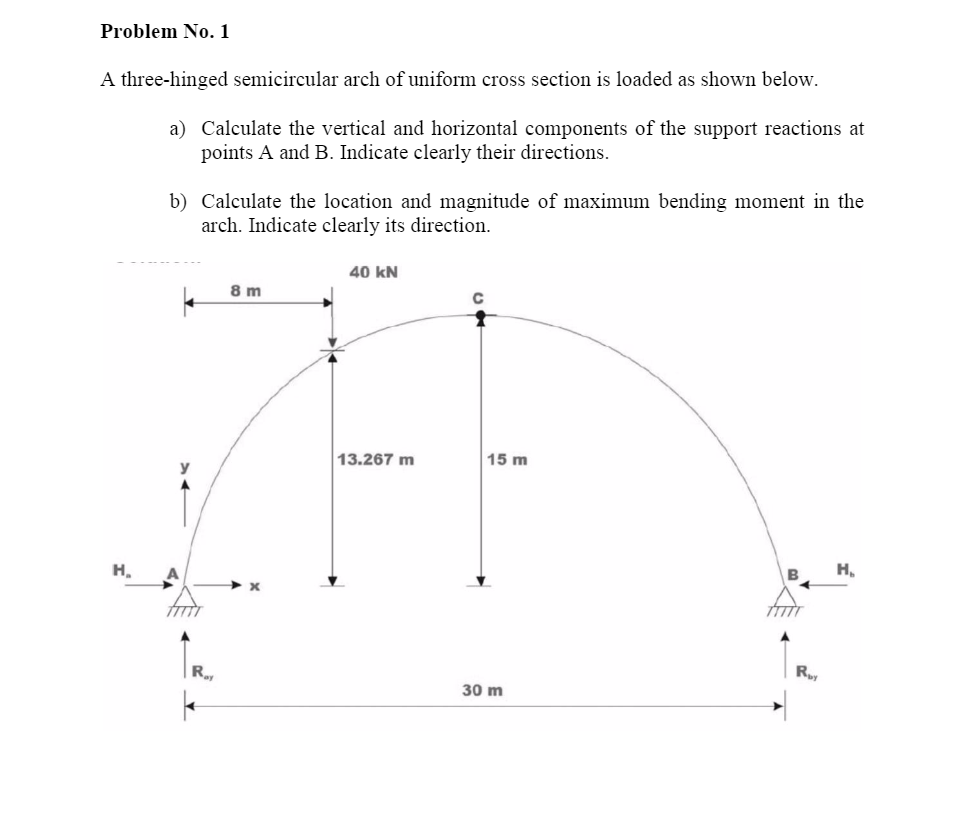 Solved A three-hinged semicircular arch of uniform cross | Chegg.com
