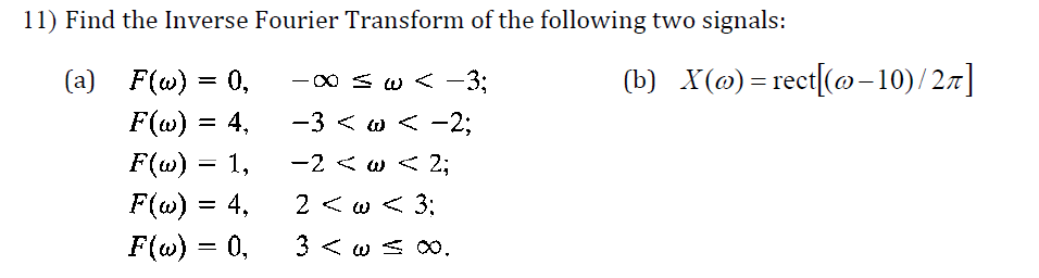 Solved Find the Inverse Fourier Transform of the following | Chegg.com