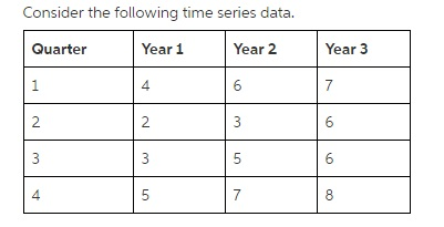 Solved a) Show the four-quarter and centered moving average | Chegg.com