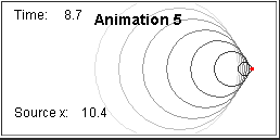 The following animation represents a cross section of | Chegg.com