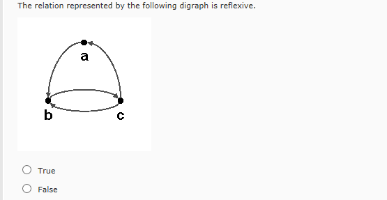 Solved The relation represented by the following digraph is | Chegg.com