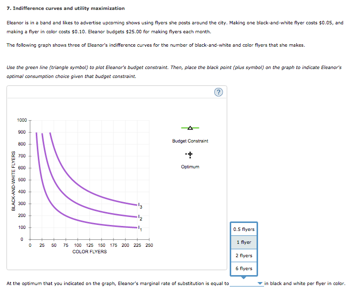 Solved Indifference curves and utility maximization Eleanor | Chegg.com