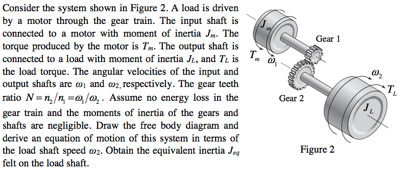 Solved Consider the svstem shown in Figure 2. A load is | Chegg.com Solved Consider the svstem shown in Figure 2. A load is | Chegg.com