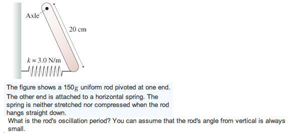 Solved The figure shows a 150g uniform rod pivoted at one | Chegg.com