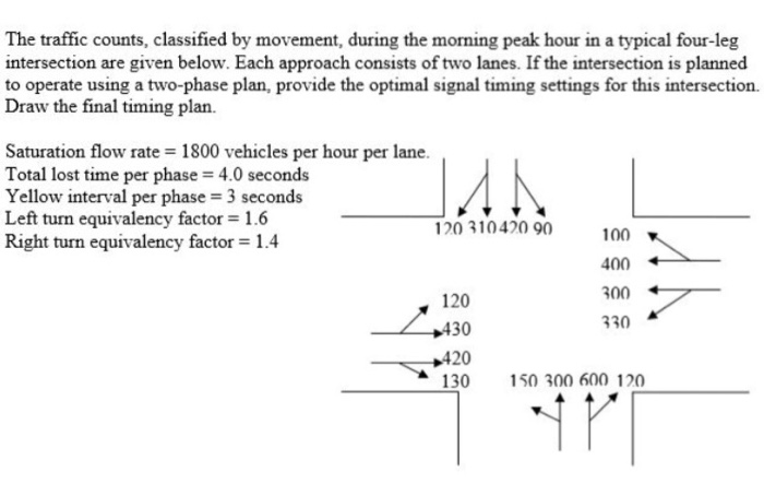 The traffic counts, classified by movement, during | Chegg.com