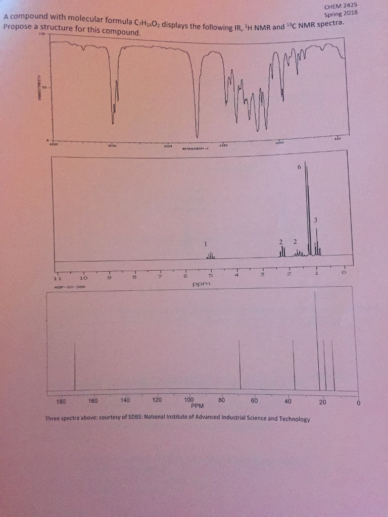 Solved CHEM 2425 Spring 2018 A compound with molecular | Chegg.com