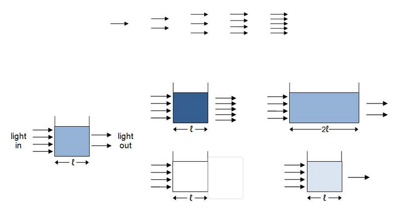 Solved Using the example provided on the left, complete | Chegg.com