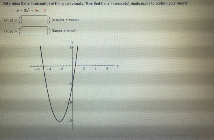 Solved Determine the x-intercept(s) of the graph visually. | Chegg.com