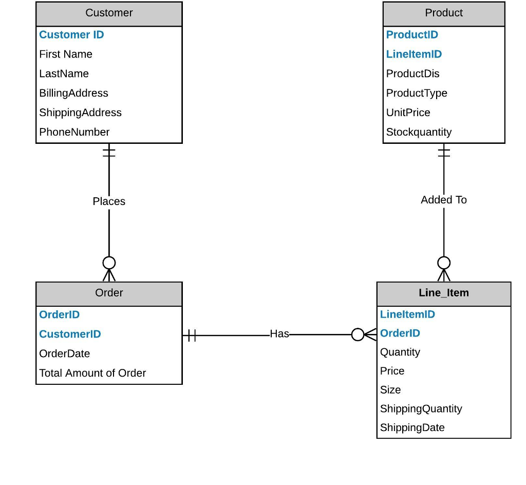 Solved MIS407-Module 5 Critical thinking: I have updated | Chegg.com