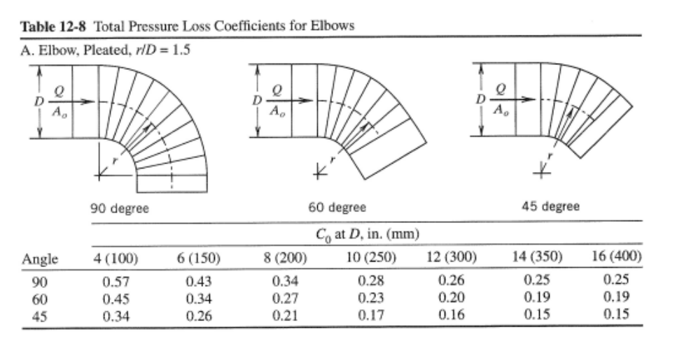 Civil Engineering Archive | June 08, 2015 | Chegg.com