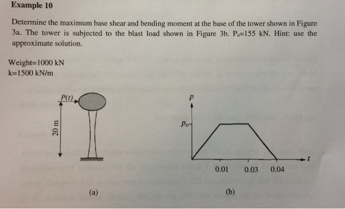 Solved Determine the maximum base shear and bending moment | Chegg.com