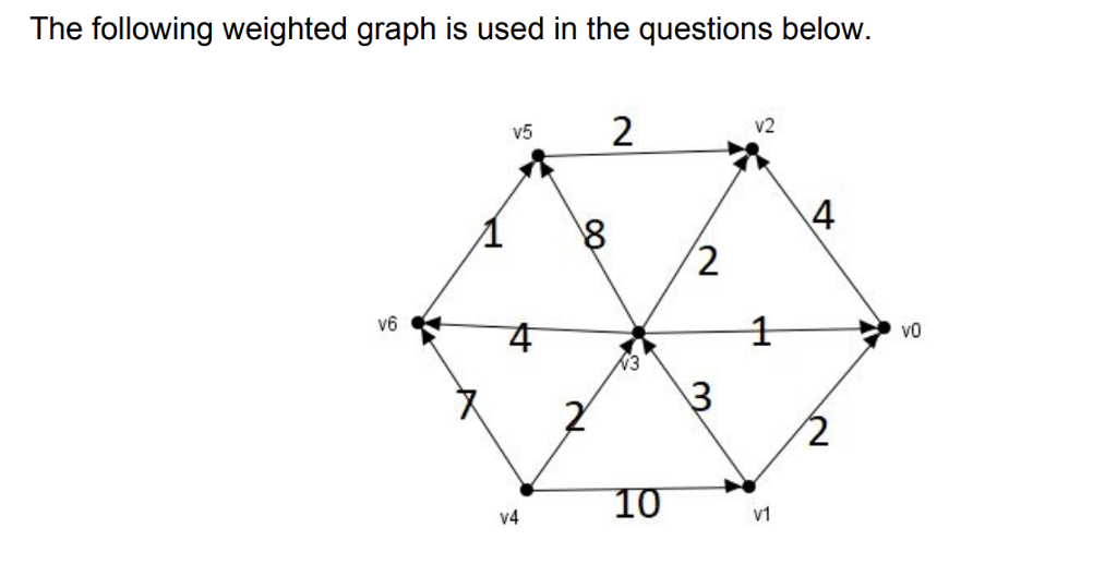 Solved The following weighted graph is used in the questions | Chegg.com