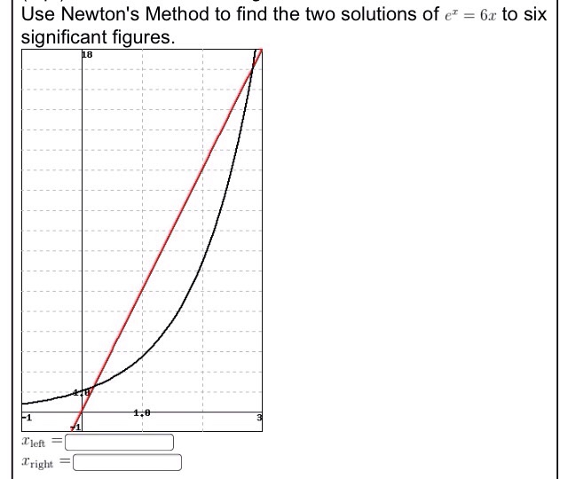 Solved Use Newton's Method to find the two solutions of e^x | Chegg.com
