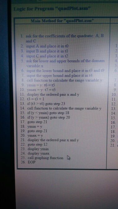Solved make a program in assembly language to calculate and | Chegg.com