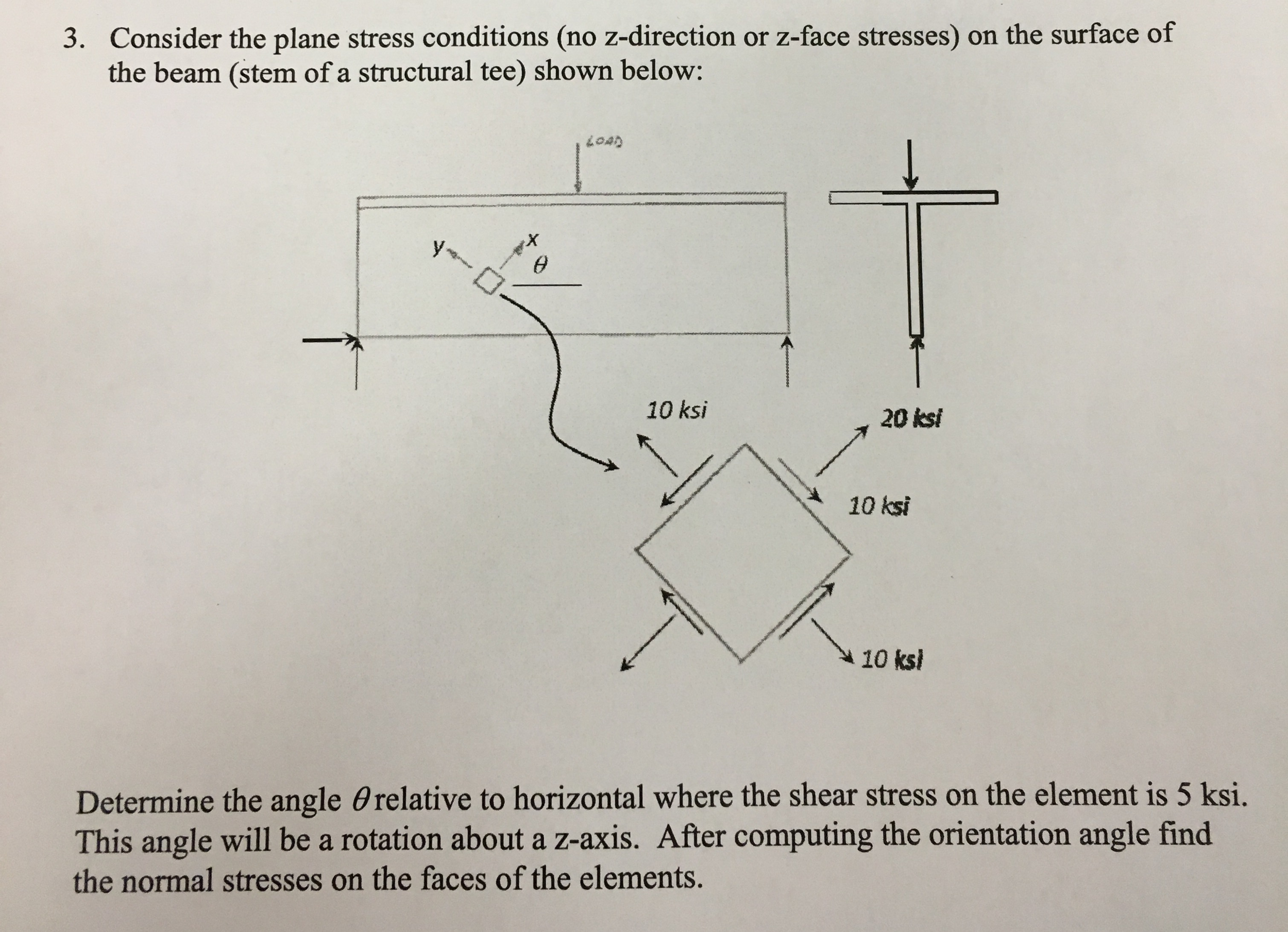 Solved Consider the plane stress conditions (no z-direction | Chegg.com