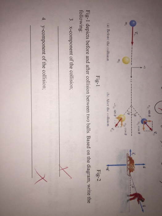 Solved Fig-1 depicts before and after collision between two | Chegg.com