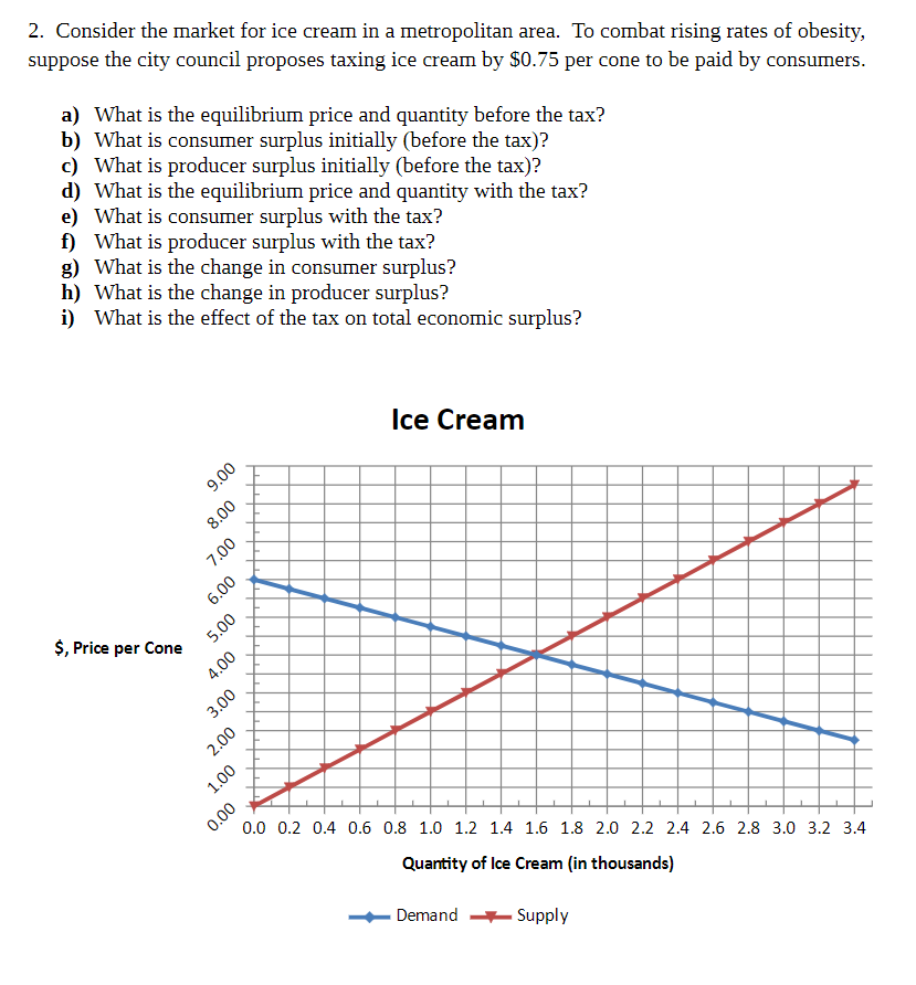 Solved 2. Consider the market for ice cream in a | Chegg.com