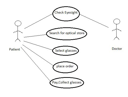 Solved Create a detailed (expanded) use-case discription | Chegg.com