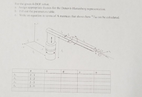Solved For the given 4-DOF robot: a. Assign appropriate | Chegg.com
