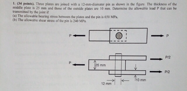 Solved Three plates are joined with a 12-mm-diamater pin as | Chegg.com