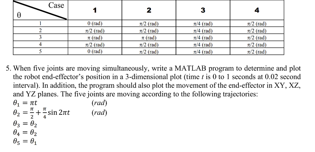 Case 3 4 0 (rad ?/2 (rad (rad ?/2 (rad) 0 (rad) ?/2 | Chegg.com