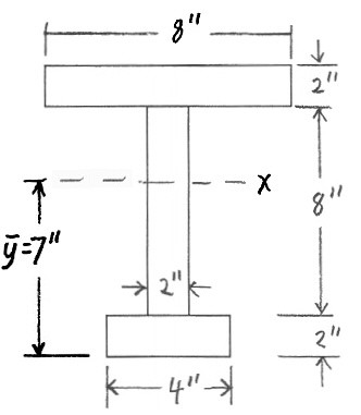 Solved PLEASE SOLVE USING THIS FORMULA!!!! Ix = | Chegg.com