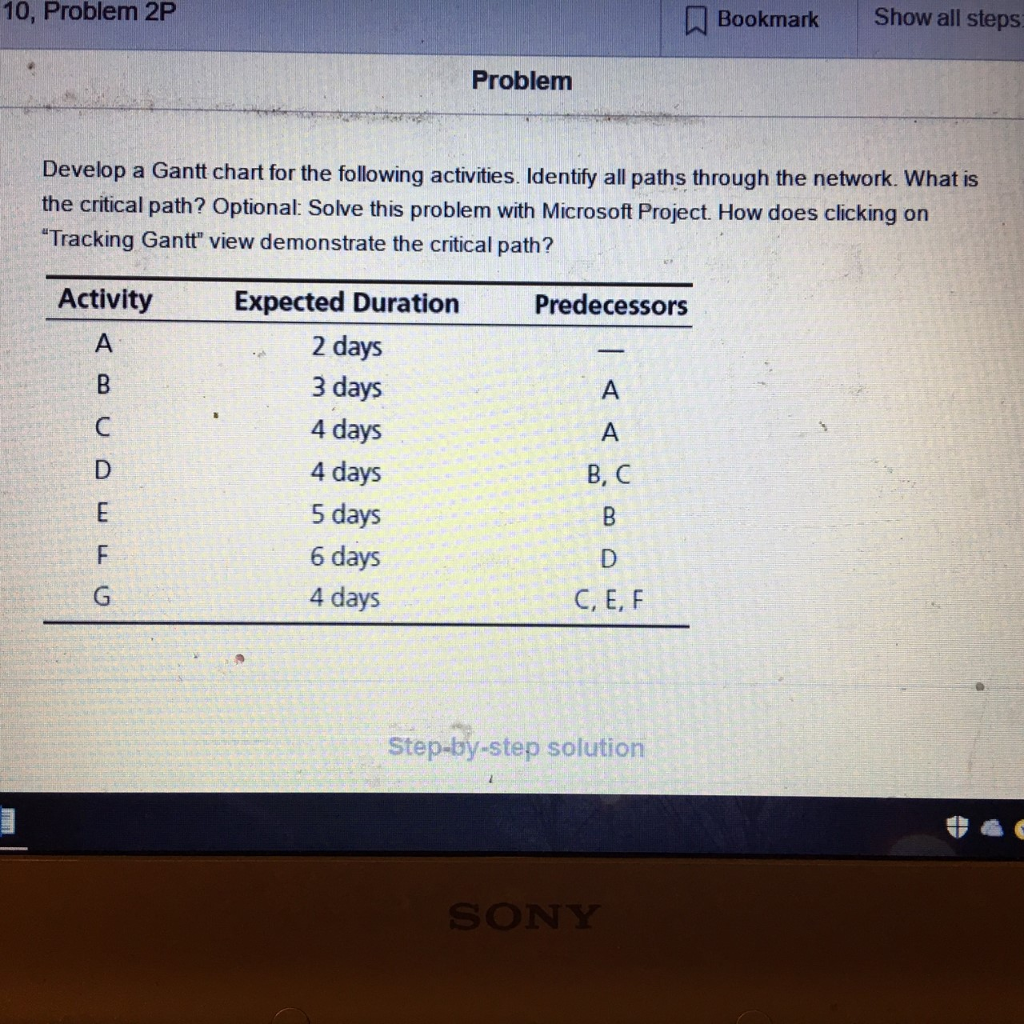 Solved Develop a Gantt chart for the following activities | Chegg.com