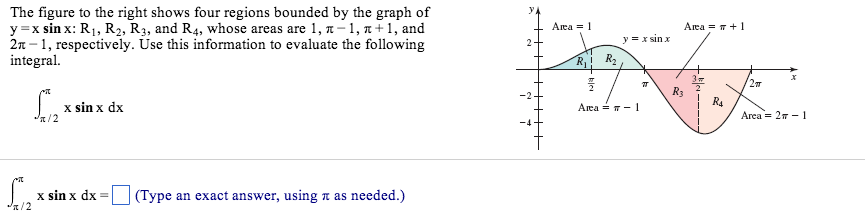 Solved The figure to the right shows four regions bounded by | Chegg.com